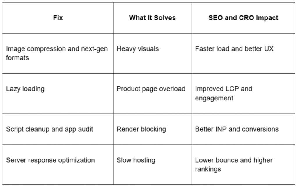 D2C Ecommerce SEO in 2026: Page Speed, Internal Linking, and Technical Fixes #1 Strategy For D2C ...